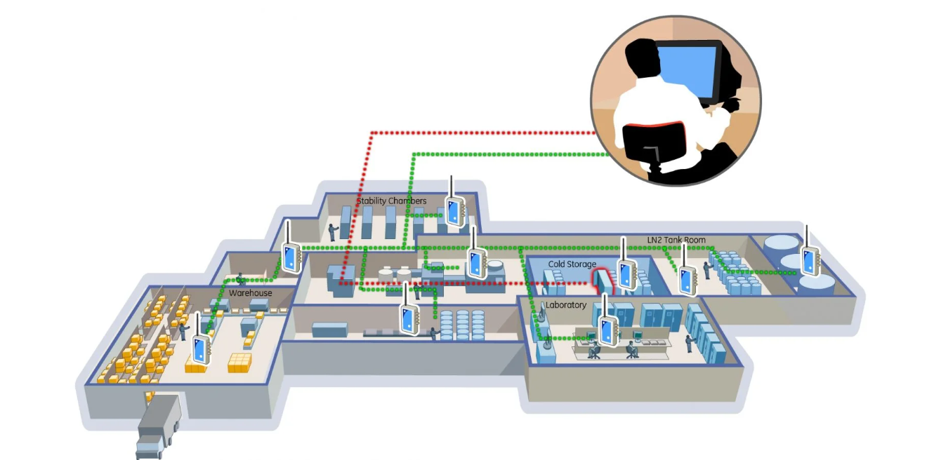Complete Guide to Environmental Monitoring Solutions For Homes